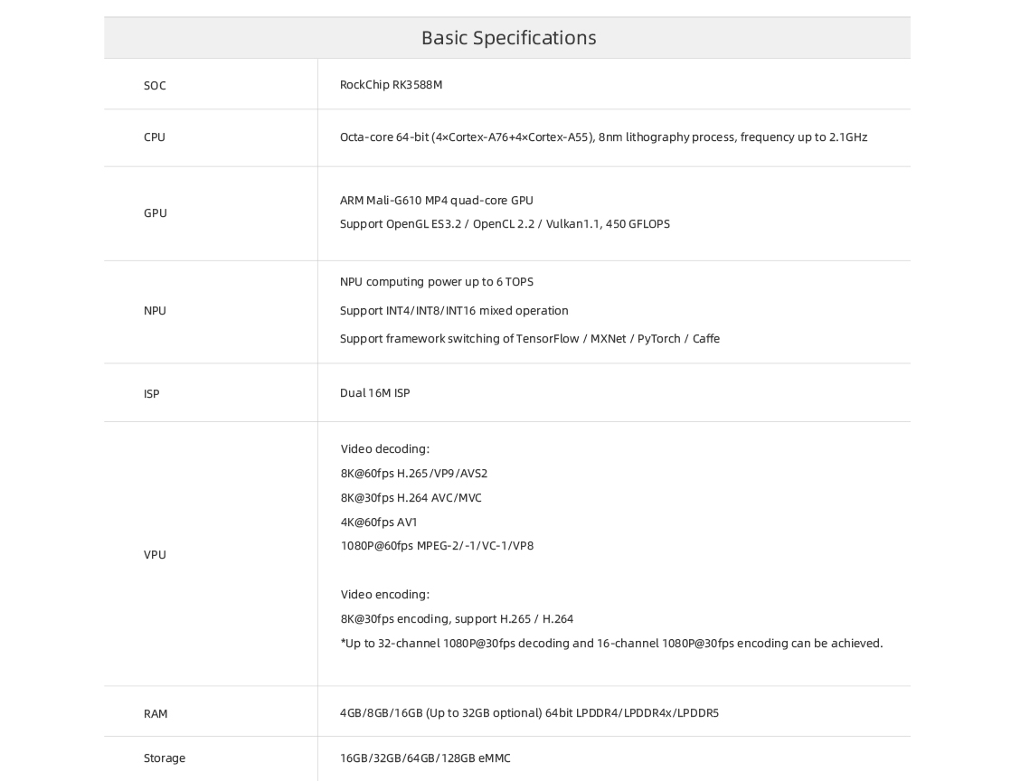 Industrypc Firefly iCore-3588MQ RK3588M 6TOPS AUTO Grade AI SOM