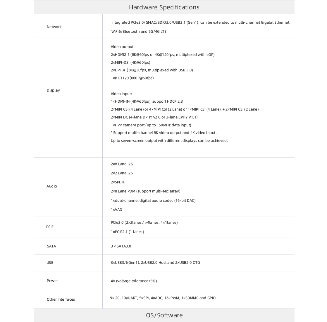 Industrypc Firefly iCore-3588MQ RK3588M 6TOPS AUTO Grade AI SOM